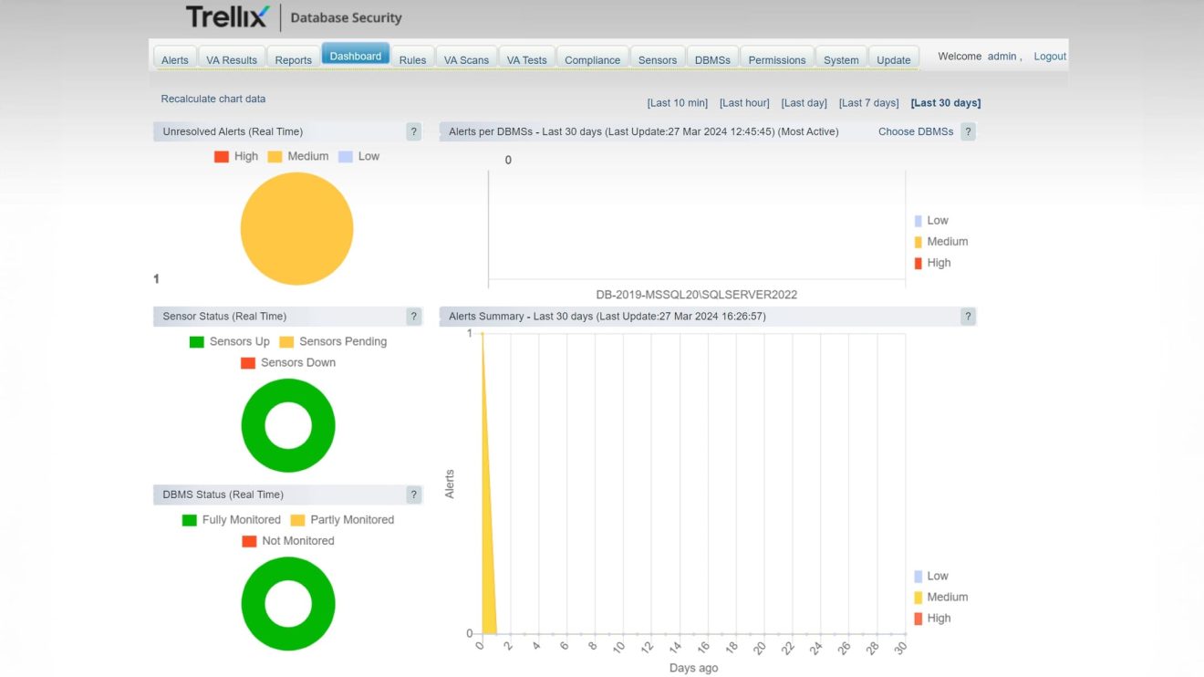 حفاظت از پایگاه‌های داده ترلیکس | Trellix Database Security